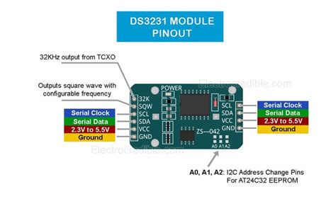 RTC DS3231 Module Pinout In 2024 Arduino Data Logger Coding