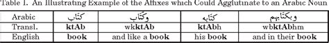 Table I From Morphology Based Segmentation Combination For Arabic Mention Detection Semantic