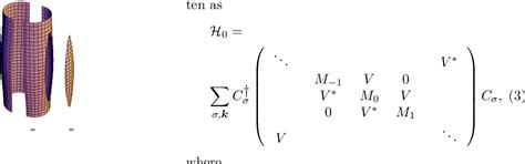 Figure 1 From Superconductivity Of Quasi One And Quasi Two Dimensional Tight Binding Electrons