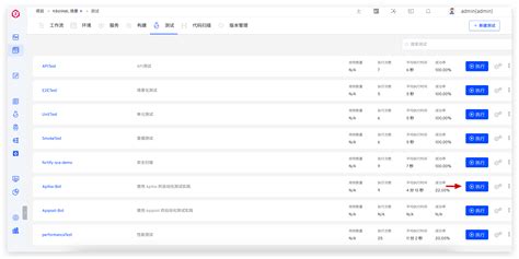Apifox Apipost 自建等测试平台如何接入 Zadig Koderover 博客