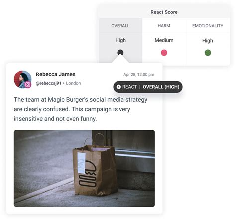 React Score Brandwatch