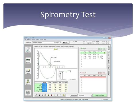 Ppt Interpreting Spirometry Patient Or Data Powerpoint Presentation Id 6298006