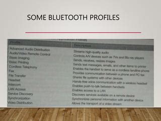 Bluetooth PPTX