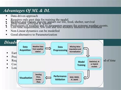 Weather Forecasting Pptx