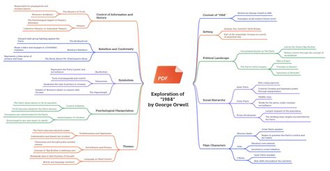 Mapify AI Mind Map Summarizer