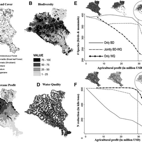 Spatial Action Maps Showing Potential For Profitable Agricultural Download Scientific Diagram