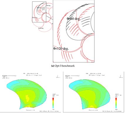 Cavitation Performance A And Fem Simulation Of Hydrodynamic And