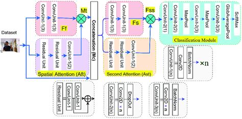 Working Flow Diagram Of The Proposed Method Download Scientific Diagram