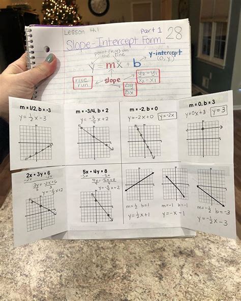 Slope Intercept Form Notes Slope Intercept Slope Intercept Form