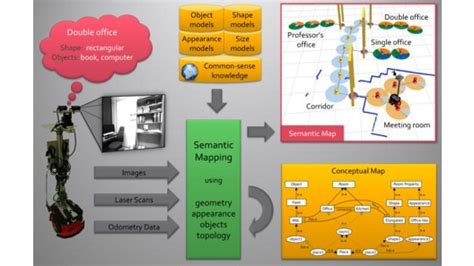 Large Scale Multi Modal Semantic Mapping And Reasoning Andrzej Pronobis