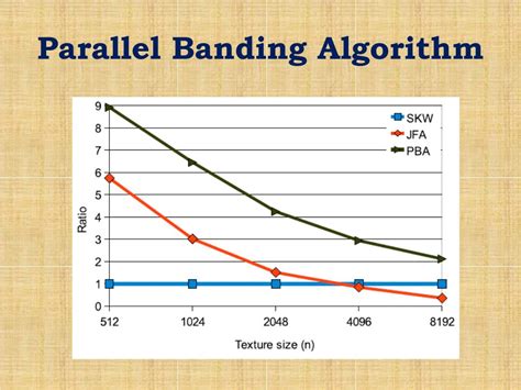 Ppt Parallel Banding Algorithm To Compute Exact Distance Transform With The Gpu Powerpoint