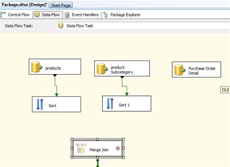 SIVANANDA REDDY GANGIREDDY Merge Join Transformation In SSIS R Example