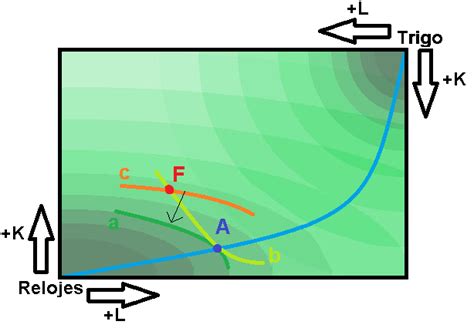 Teorema De Stolper Samuelson Theorems Of Economics
