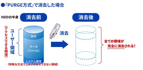 D Ref5 Usbメモリー型データ消去ソフト（消去証明書発行機能付き） アイ・オー・データ機器 I O Data