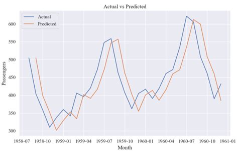 【python时序预测系列】粒子群算法（pso）优化lstm实现单变量时间序列预测（案例源码） 知乎