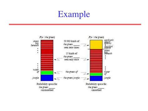 Ppt Statistical Nlp Lecture 8 Statistical Inference N Gram Models