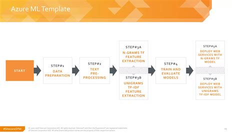Sitecore Session Recommendation Engine Ppt