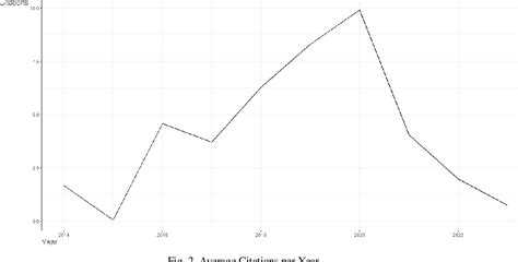 Figure 2 From Mapping The Evolution Of Intrusion Detection In Big Data A Bibliometric Analysis