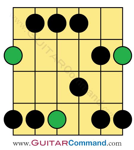 Pentatonic Major Guitar Scale Pattern Guitar Command
