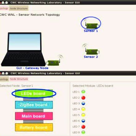 Example Layouts Of Demo GUI For Three Nodes Download Scientific Diagram