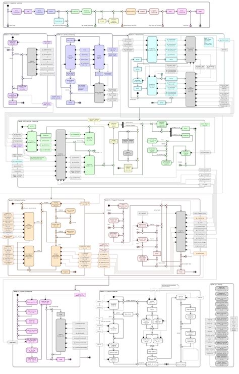 OpenGL Pipeline Map Available
