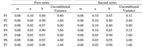 Table 1 From Do Structural Breaks In Volatility Cause Spurious