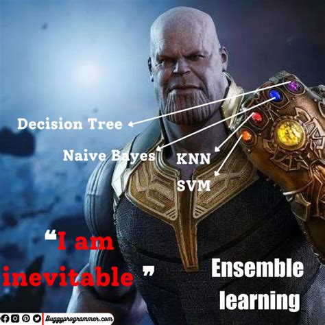 What Is Ensemble Learning And Why It Is So Powerful 2021 Buggy