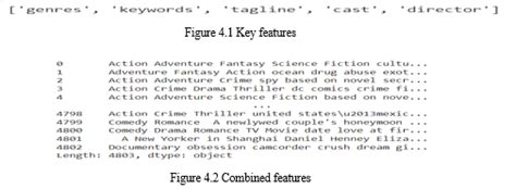 Movie Recommendation System Using Tf Idf Vectorization And Cosine