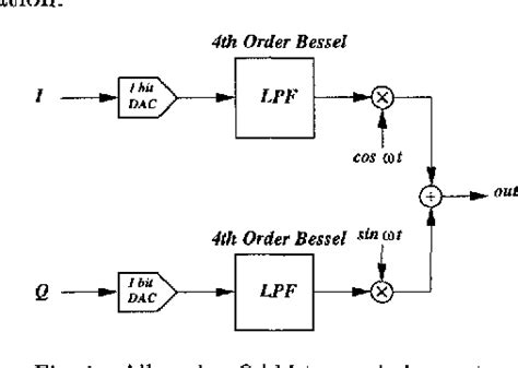 Figure 1 From A Cmos 10 Mbaud 20 Mw Pam Qpsk Modulator Using A Digital To Analog Current