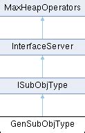 Ds Max C API Reference GenSubObjType Class Reference