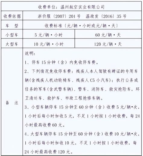 温州龙湾机场停车场收费多少钱一天温州机场附近哪里停车便宜 知乎