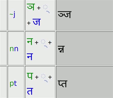 Utf 8 Find Unicode Id For Comined Symbols Stack Overflow
