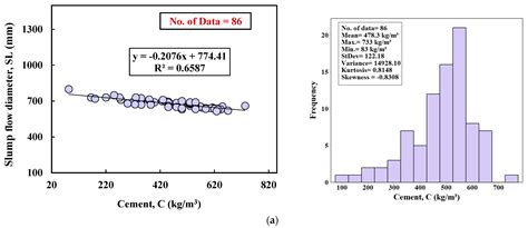 Sustainability Free Full Text Soft Computing And Machine Learning Based Models To Predict
