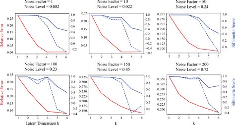 Determination Of Latent Dimensionality In International Trade Flow
