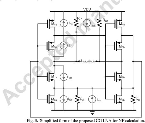 Figure From An Inductorless Wideband Common Gate LNA With Dual Capacitor Cross Coupled