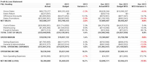 How Intervalmatch Solved My Profit And Loss Dilemm Qlik Community 1468702