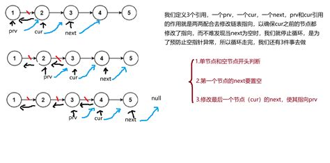 数据结构 链表oj题 Csdn博客 数据结构 链表oj题 Csdn博客