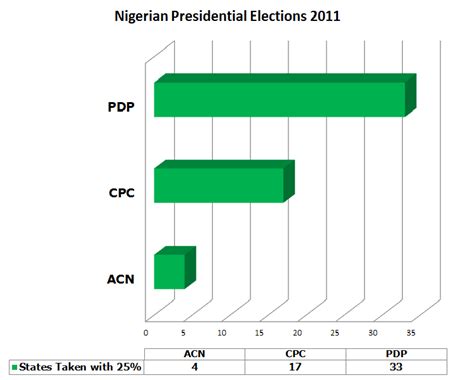 Akin Akintayo Nigeria Nigeriadecides Election Review Viii A President Elect