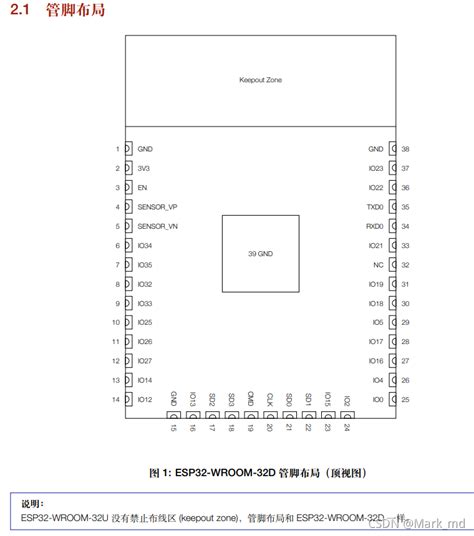 Esp32芯片和模组的硬件差异与选型，esp32 Wroom 32、esp32 Wrover和esp32 S衍生模组选型esp32s和