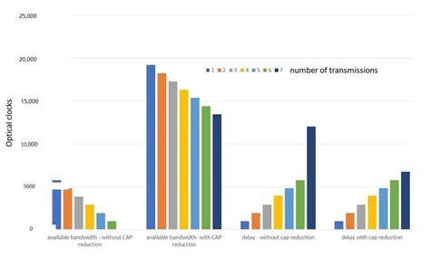 Gts Scalability Analysis Of Ieee 802157 Download Scientific Diagram