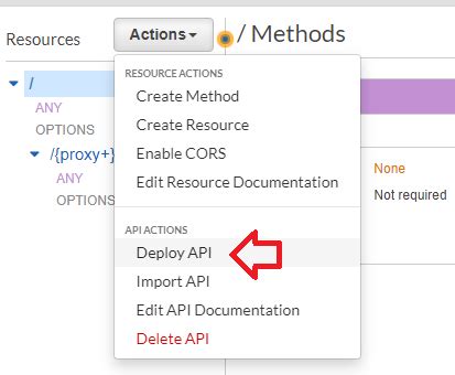 AWS API Gateway Lambda 500 Internal Server Error Or Invalid