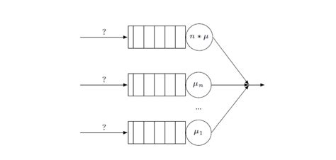 GitHub Dpnkr S Simple Queuing Models Basic Queue Simulation Models Implemented Using SimPy To
