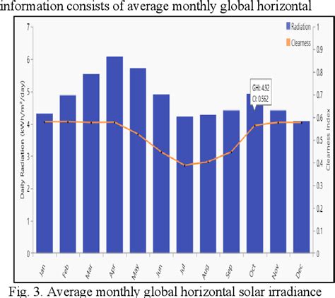 Figure 12 From Modelling Of An Electric Vehicle Charging Station Incorporating Optimal Sizing
