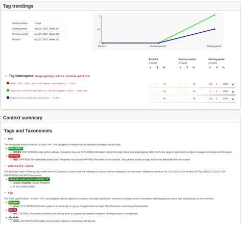 Misp Project Mispmisp On Linkedin Misp 24163
