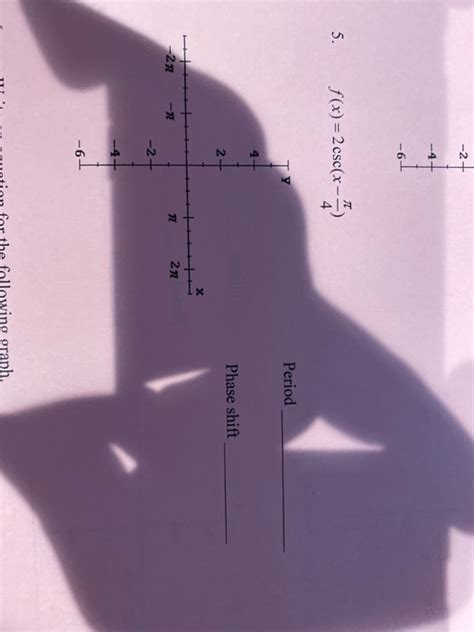 Solved F X Csc X Period Phase Shift Chegg Com