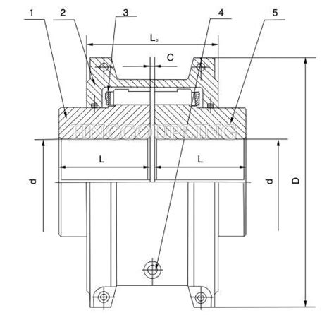 Grid Coupling Shaft Coupling Manufacturers HNC Coupling