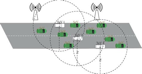 Joint Task Offloading And Resource Allocation Strategy For Diffserv In Vehicular Cloud System