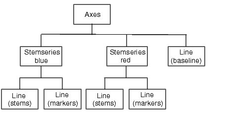 Stem MATLAB Functions