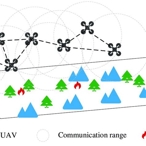 Multi Uav System In Forest Fire Detection Download Scientific Diagram