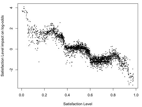 New R Package The Xgboost Explainer Applied Data Science Medium